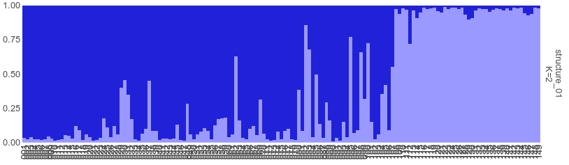 How to modify Y-axis color & label · Issue #86 · royfrancis/pophelper ...