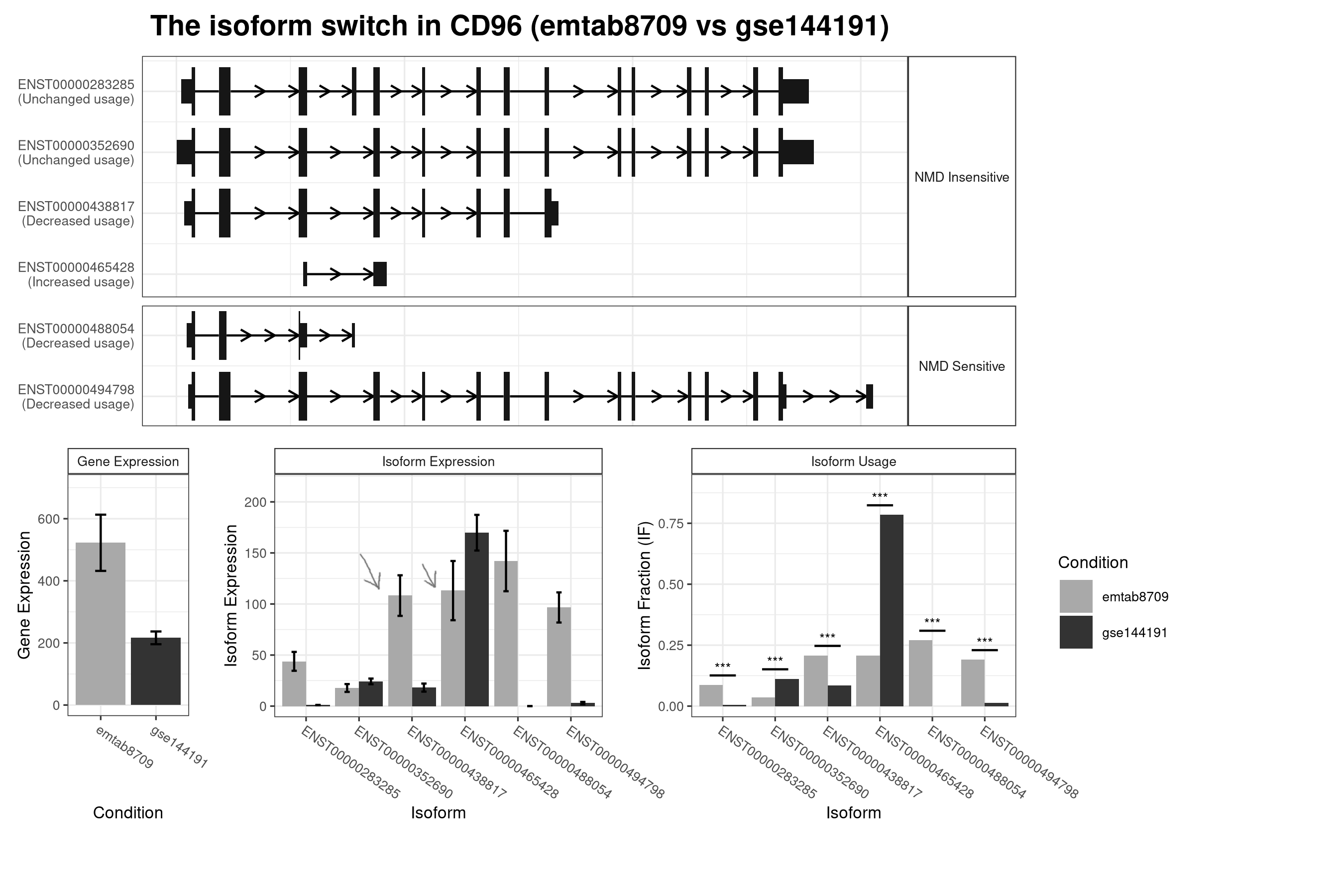Is transcript expression normalised for length? · Issue #149 · kvittingseerup ...