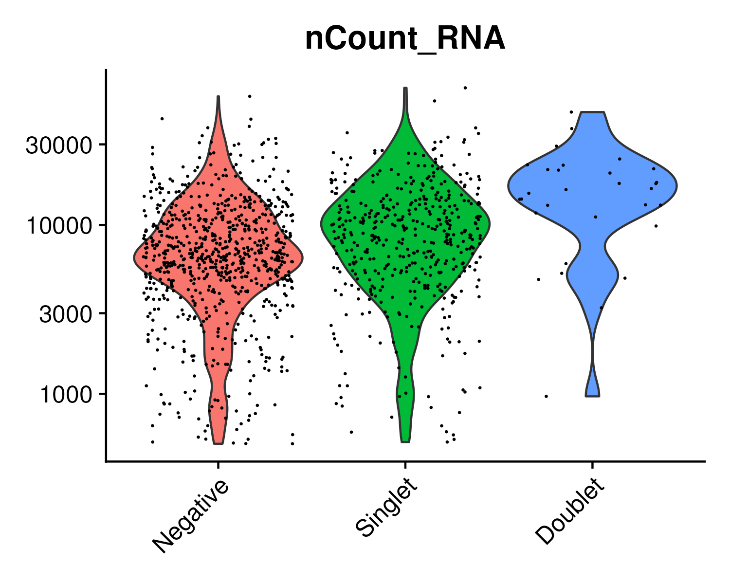 HTODemux: Too many negatives after dehashing · satijalab seurat · Discussion #7628 · GitHub