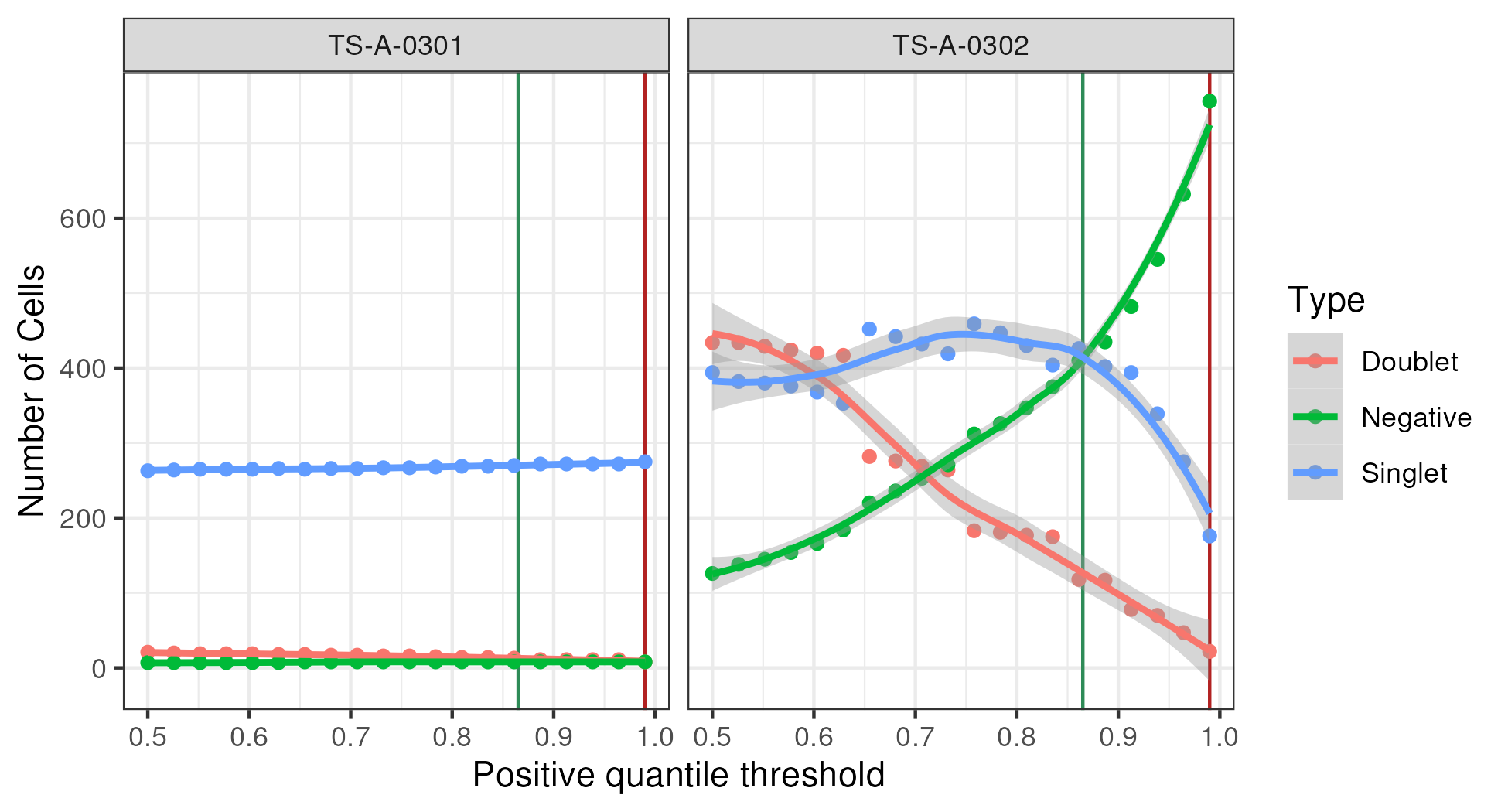 HTODemux: Too many negatives after dehashing · satijalab seurat · Discussion #7628 · GitHub