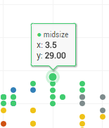 Use marker colour in tooltip · Issue #95 · davidgohel/ggiraph · GitHub