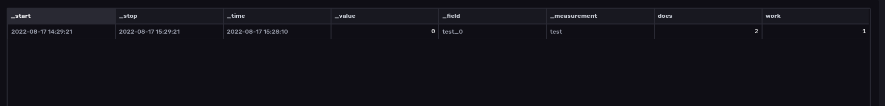 All datapoints does not always reach the database in multiprocessing scenario for the `flush ...