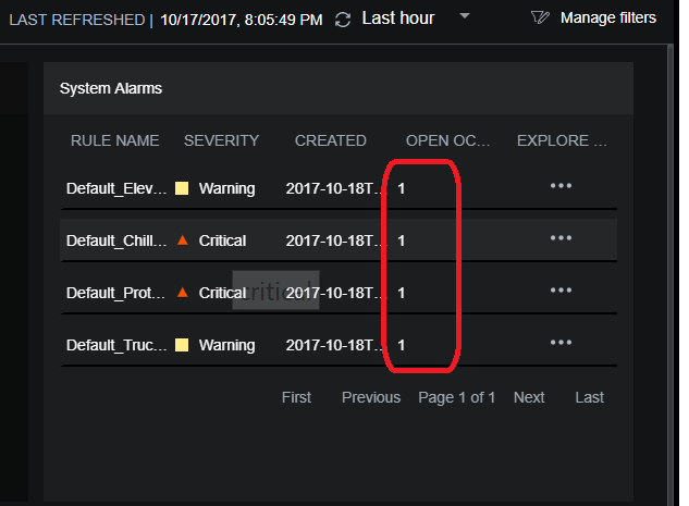 - Open occurrences isn’t accurate in Dashboard Alarms grid · Issue #681 · Azure/pcs-remote ...