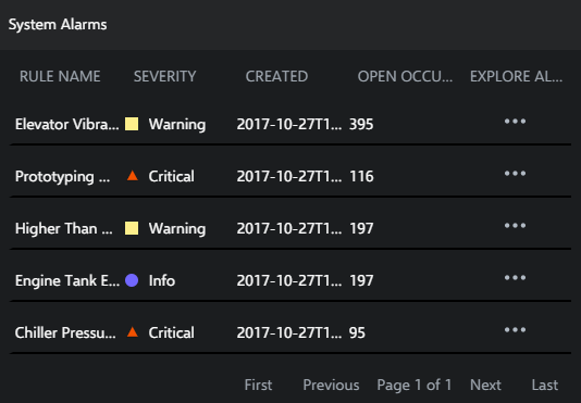 Alarm deep link on dashboard links but loads no data · Issue #742 · Azure/pcs-remote-monitoring ...