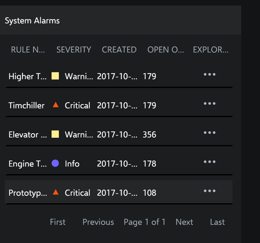 Custom Alarms/Rules not shown on dashboard · Issue #745 · Azure/pcs-remote-monitoring-webui · GitHub