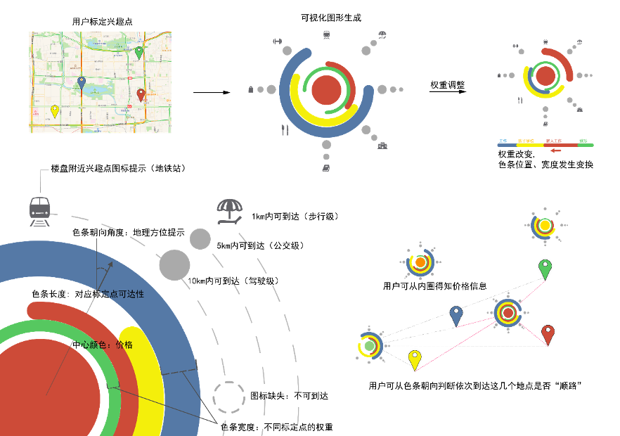 GitHub - I-Rinka/homefinder: graduate design