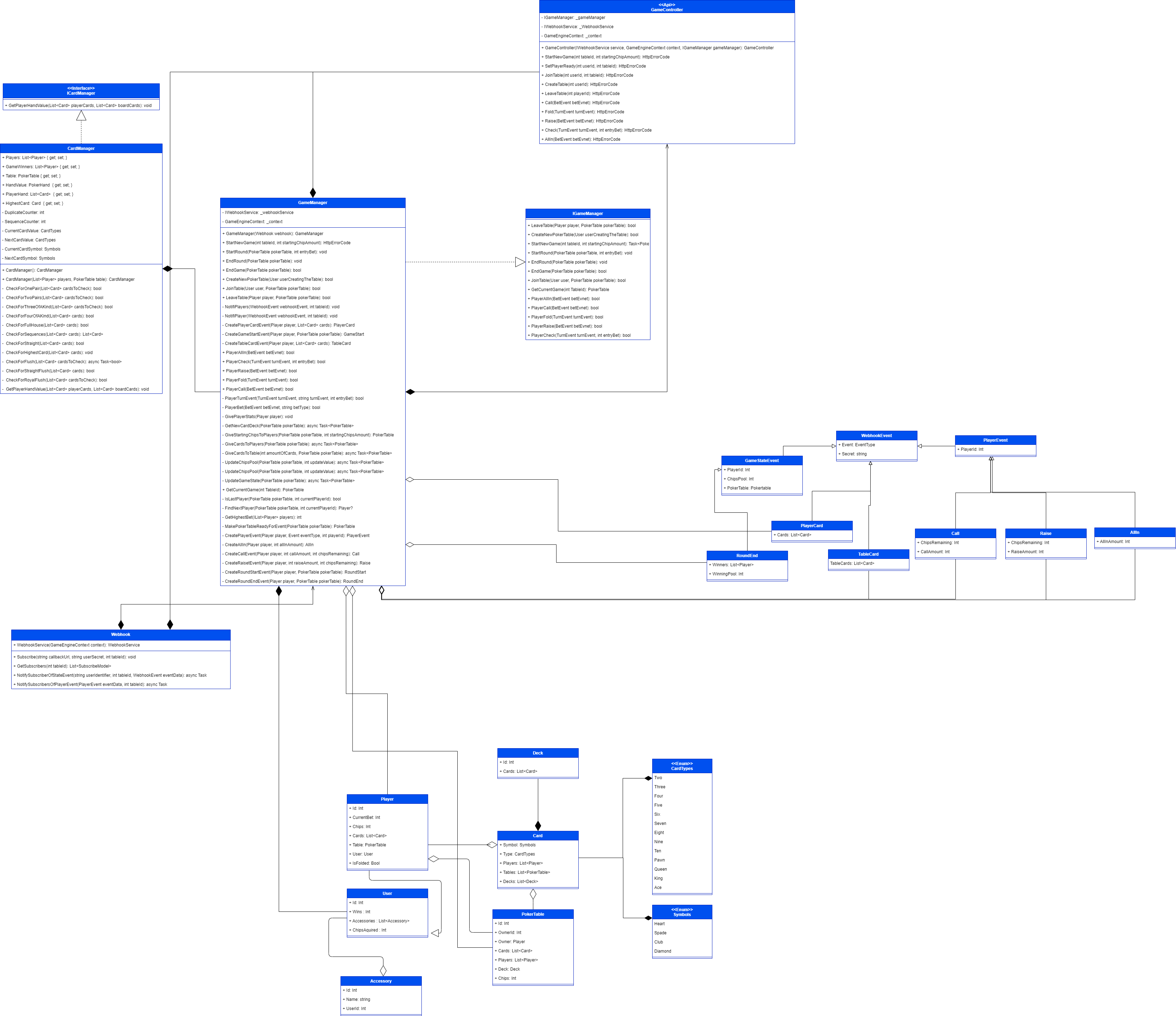 GitHub - KeanTech/PokerGameEngine