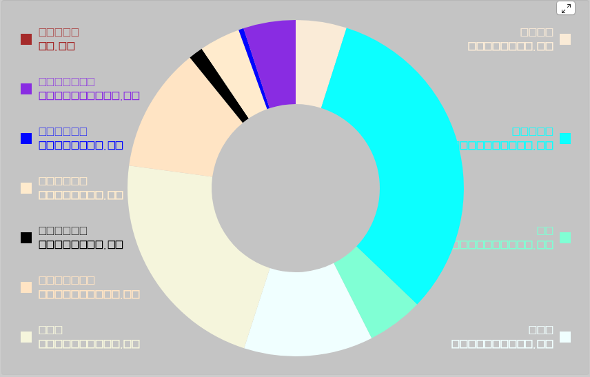 Label text appears as boxes on Xamarin.Mac · Issue #144 · microcharts-dotnet/Microcharts · GitHub
