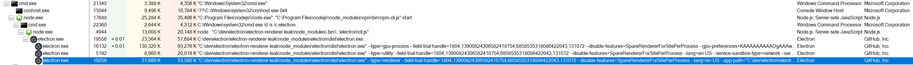 Renderer Process Leakedorphaned When Page That Uses Sharedworker And 