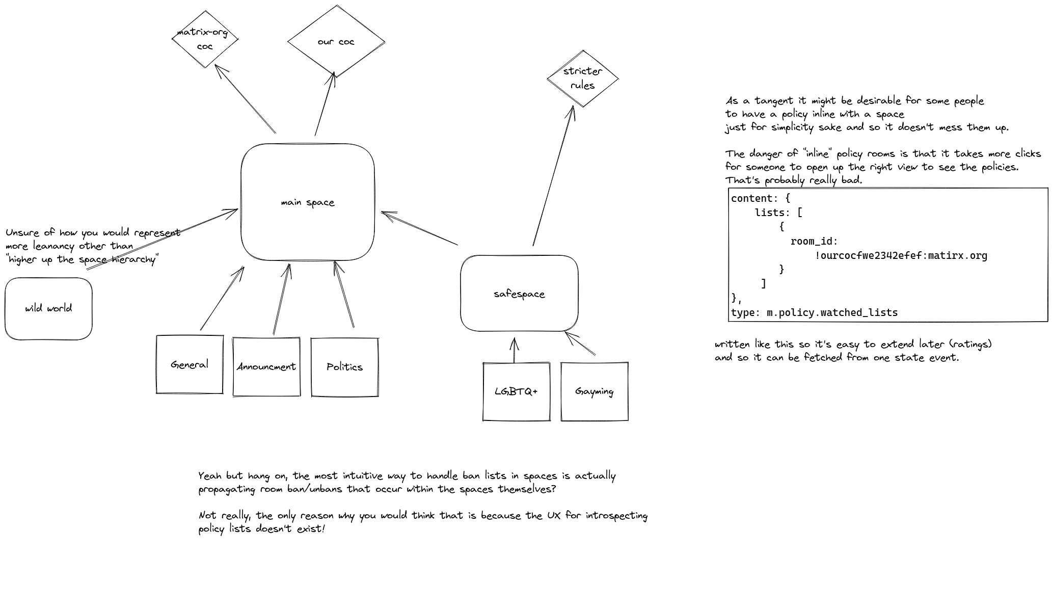 Granular moderation through Room Categories · Issue #283 · matrix-org ...