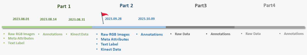 Annotations for part 2 · Issue #6 · DNA-Rendering/DNA-Rendering · GitHub