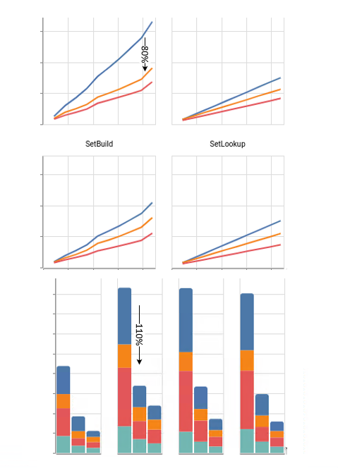 Delta indicator on line and bar plots · Issue #1883 · vega/altair · GitHub