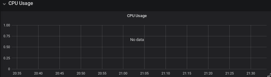 prometheus-operator - "Cluster CPU usage" - No data · Issue #18377 · helm/charts · GitHub