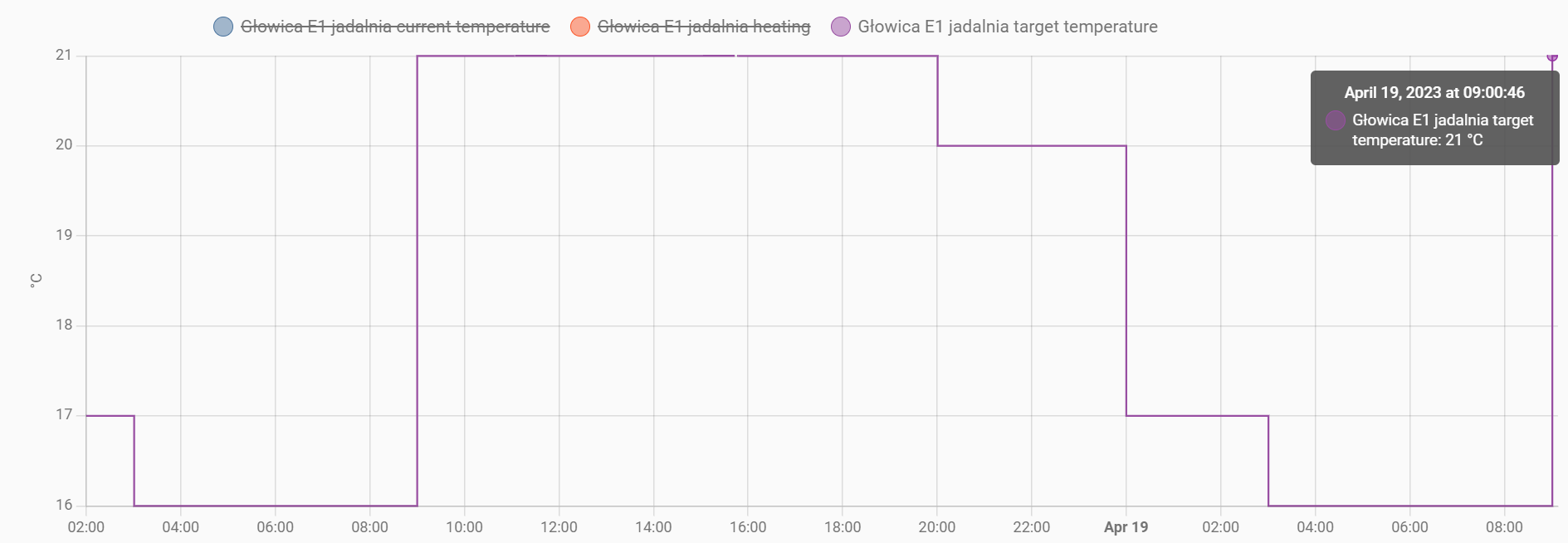 [New device support]: Aqara Smart Radiator Thermostat E1 (SRTS-A01) · Issue #13993 · Koenkk ...