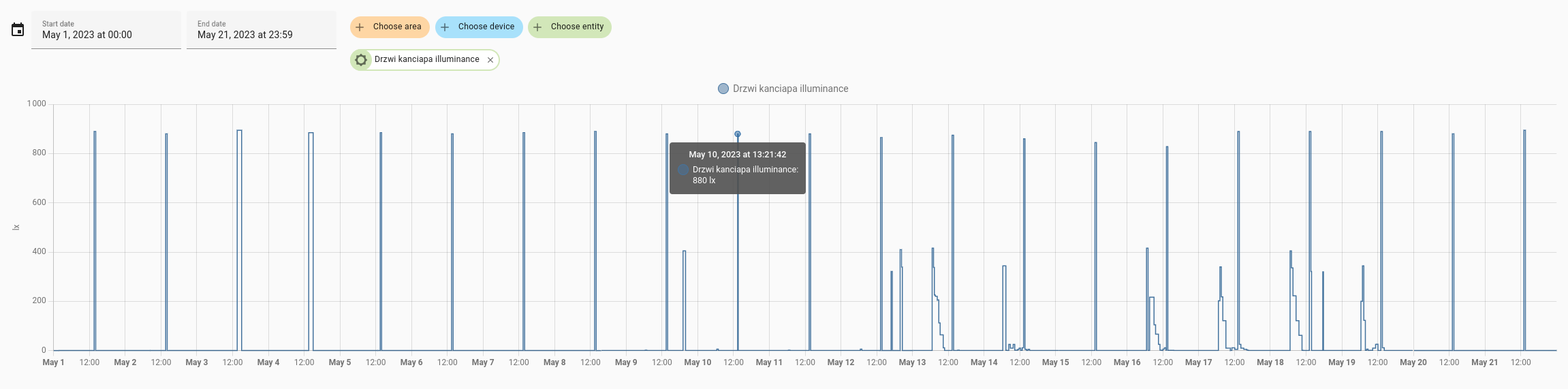 ZG-102ZL ramdomly illuminance peaks · Issue #17831 · Koenkk/zigbee2mqtt · GitHub
