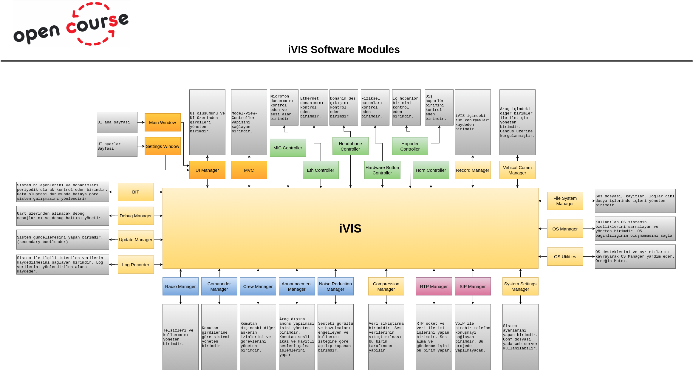GitHub - engZafer35/iVIS: intelligent Vehicle Intercom System