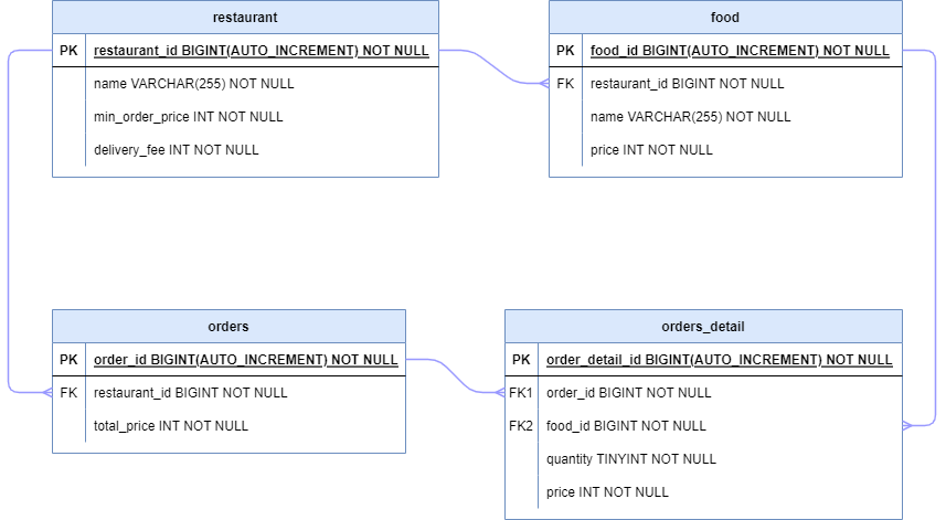 GitHub - ParkSoyun/Chapter03_SpringHW3: 항해99_Chapter3_Spring과제