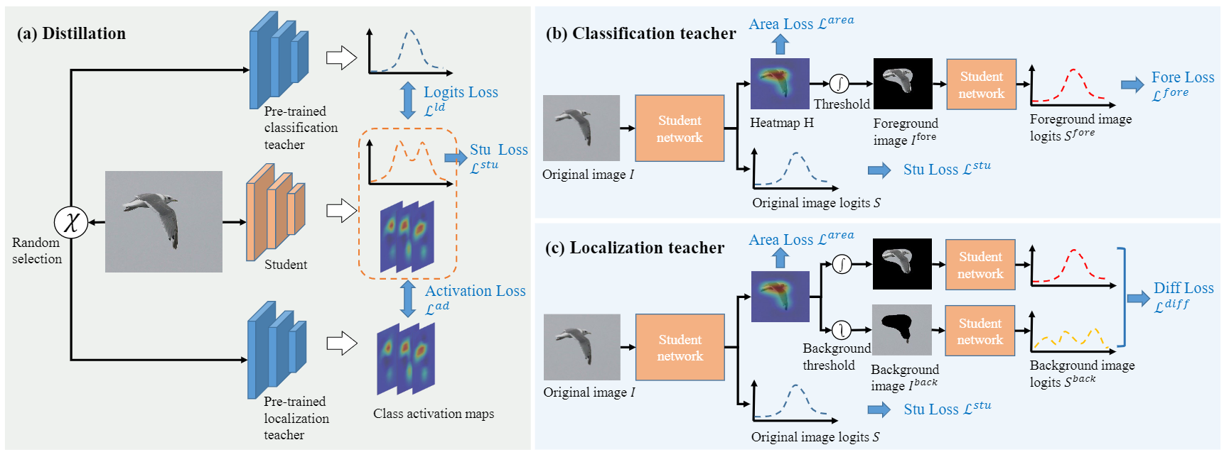 GitHub - CV-Det/KD-CI-CAM