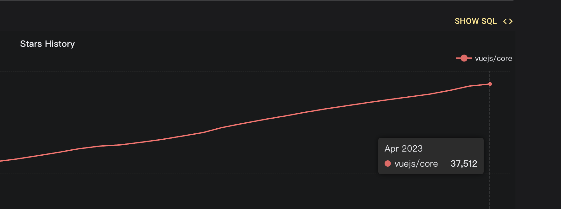 Stars count from trending page is different from analyze page · Issue #974 · pingcap/ossinsight ...
