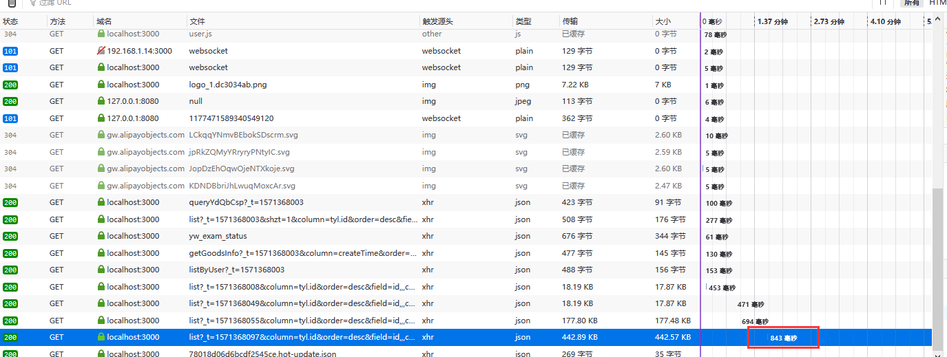 页面渲染数据效率过慢 · Issue #638 · jeecgboot/JeecgBoot · GitHub