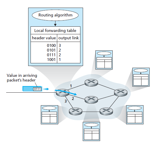 Github Mmpeyravinetwork Routing Forwarding Project A Python Routing 8981