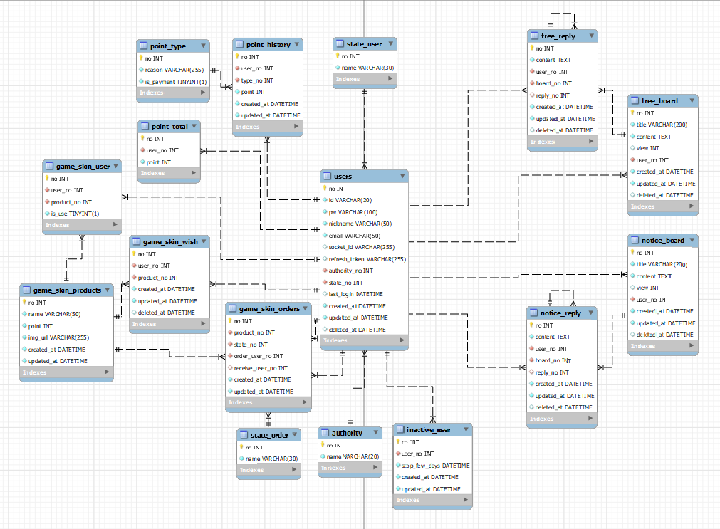 GitHub - nataya1116/React-Node-Project: React / Node.js toy porject