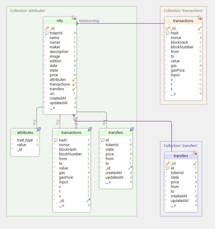 GitHub - EGG-MONG/EGG-NFT-STORE: 민팅 및 거래, 판매가 가능한 NFT 거래소