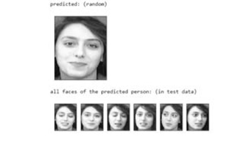 GitHub - Slavik7/Face-Recognition: Face Recognition using SVM (Support ...