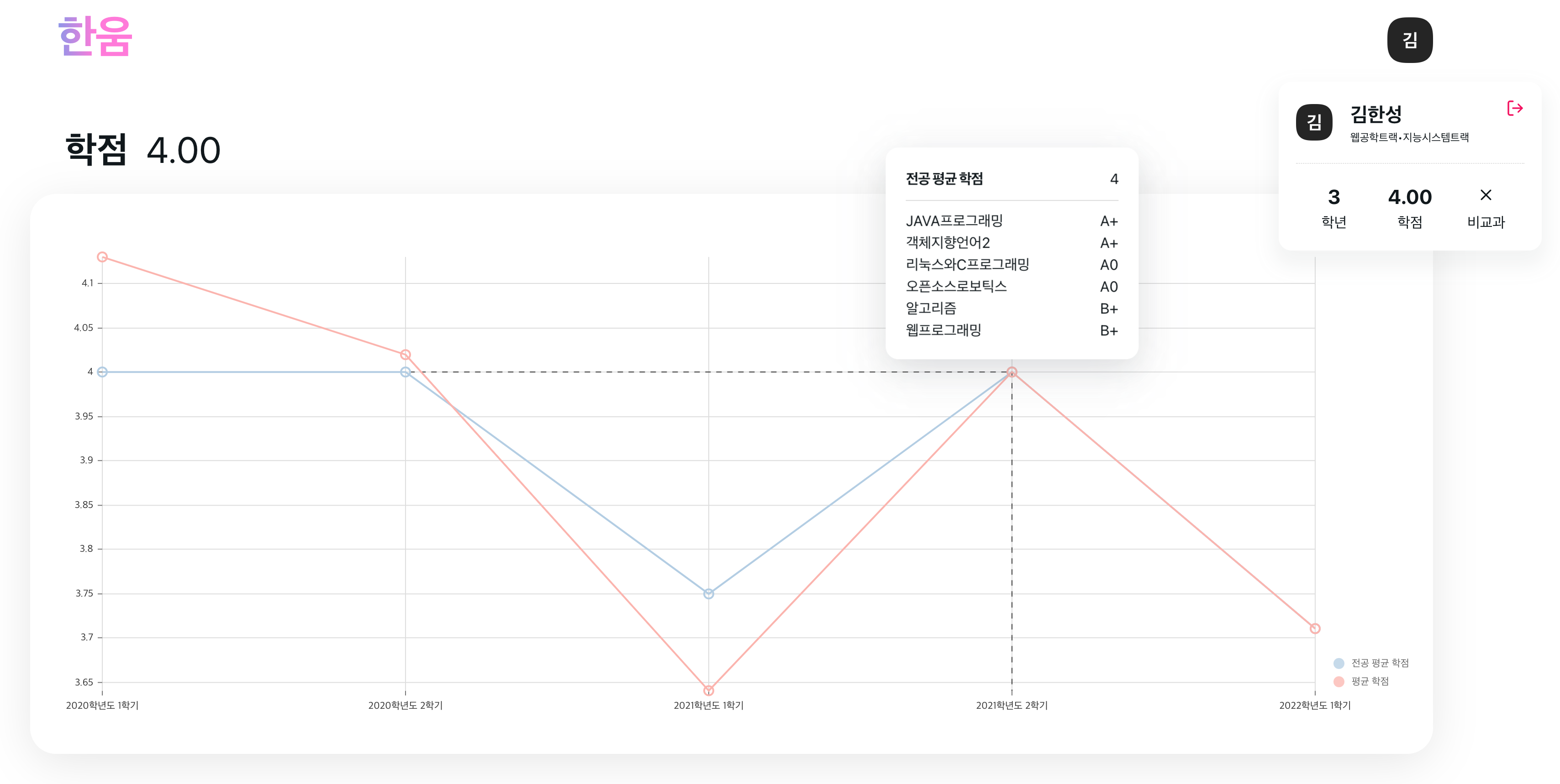 GitHub - pressogh/hansung_grade: 한성대학교 학생들을 위한 학점 시각화 서비스