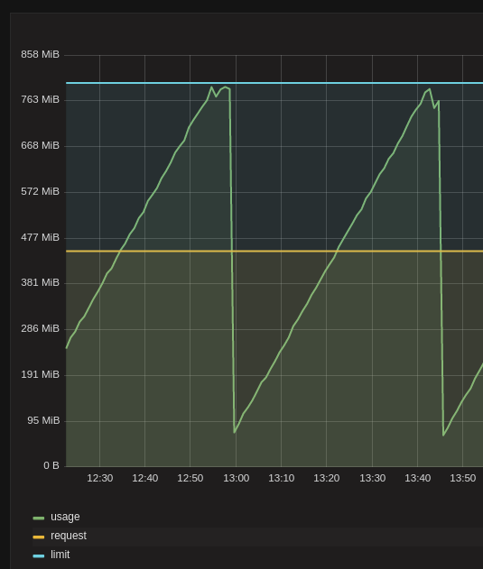 Oauthtokeninfo Memory Leak · Issue 739 · Zalandoskipper · Github