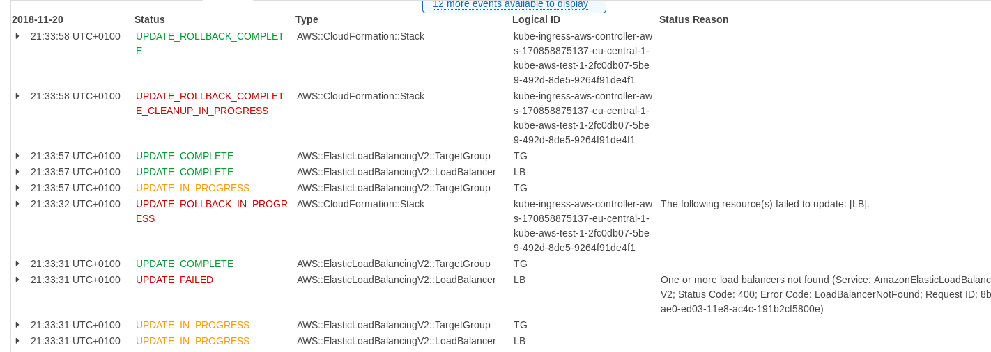 controller can not handle invalid status entries · Issue #227 · zalando ...