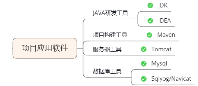 Github Itfuture03zhschool 智慧校园管理系统:主要是以年级、班级为单位,进行老师和学生信息记录和统计功能。项目采用前后端分离架构思想,前端采用htmlcss 2520