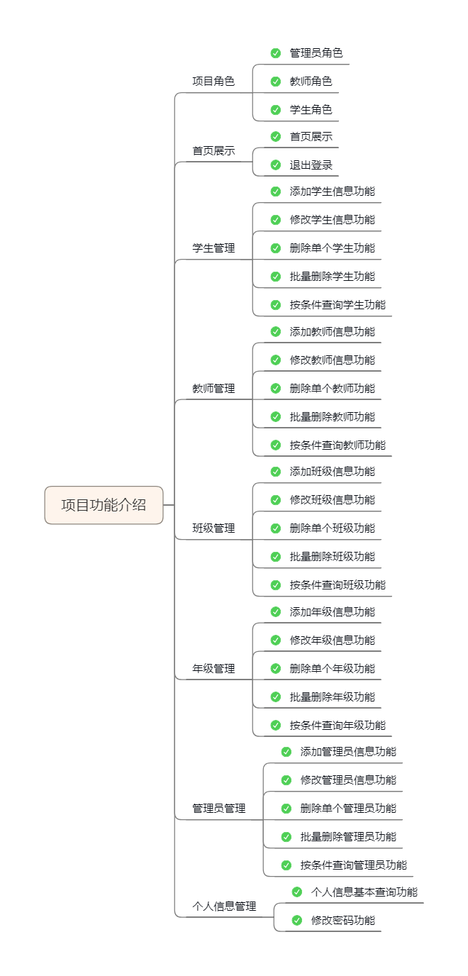GitHub - Itfuture03/zhSchool: 智慧校园管理系统：主要是以年级、班级为单位，进行老师和学生信息记录和统计功能。项目采用前后端分离架构思想，前端采用HTML+CSS ...