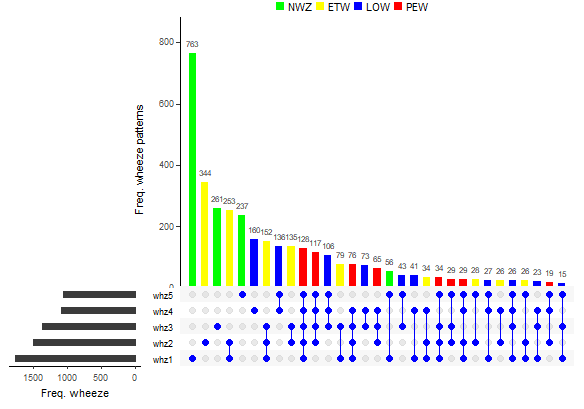 How to plot data from two sources for the same pattern in one chart? · Issue #161 · hms-dbmi ...