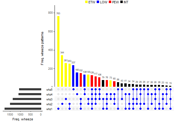 How to plot data from two sources for the same pattern in one chart? · Issue #161 · hms-dbmi ...
