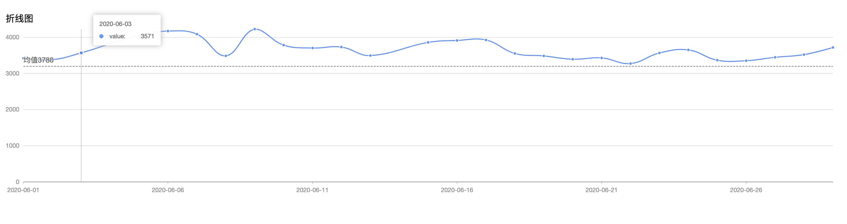辅助线位置不对wrong Guideline Position · Issue 1234 · Antvisg2plot · Github 3551