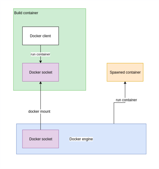 Reading a docker compose file from resources not working in gitlab CI ...