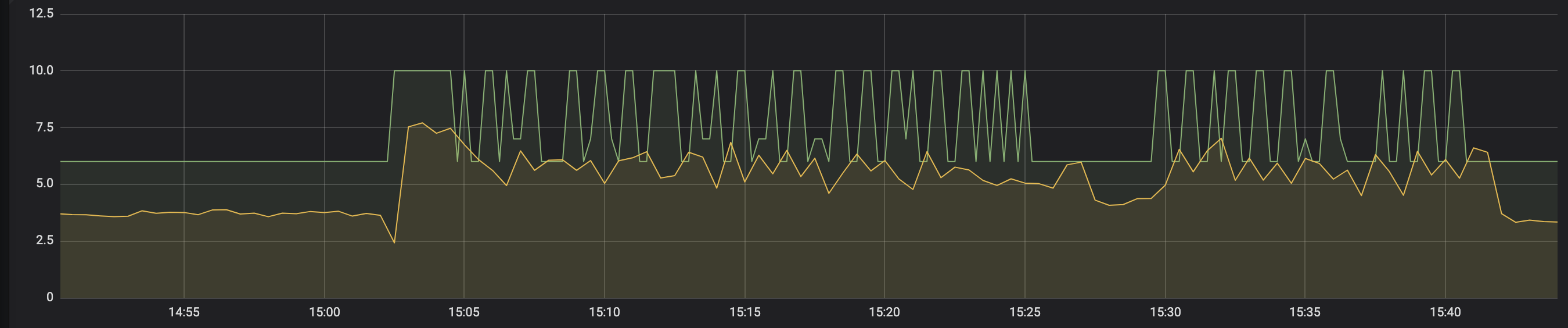 Remote Write Shard Flapping · Issue #5627 · prometheus/prometheus · GitHub