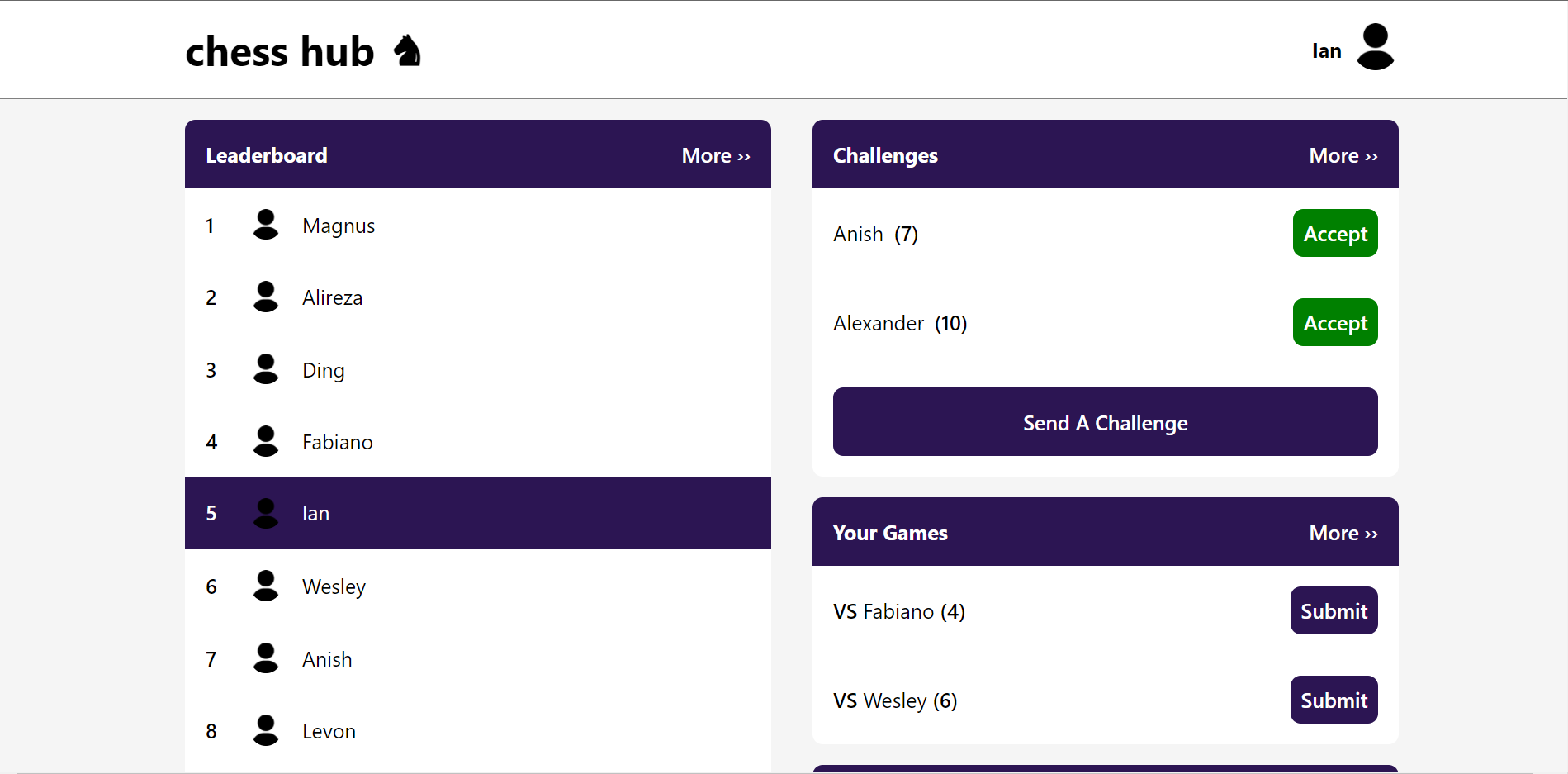 GitHub - Joshg2514/Chess-Hub
