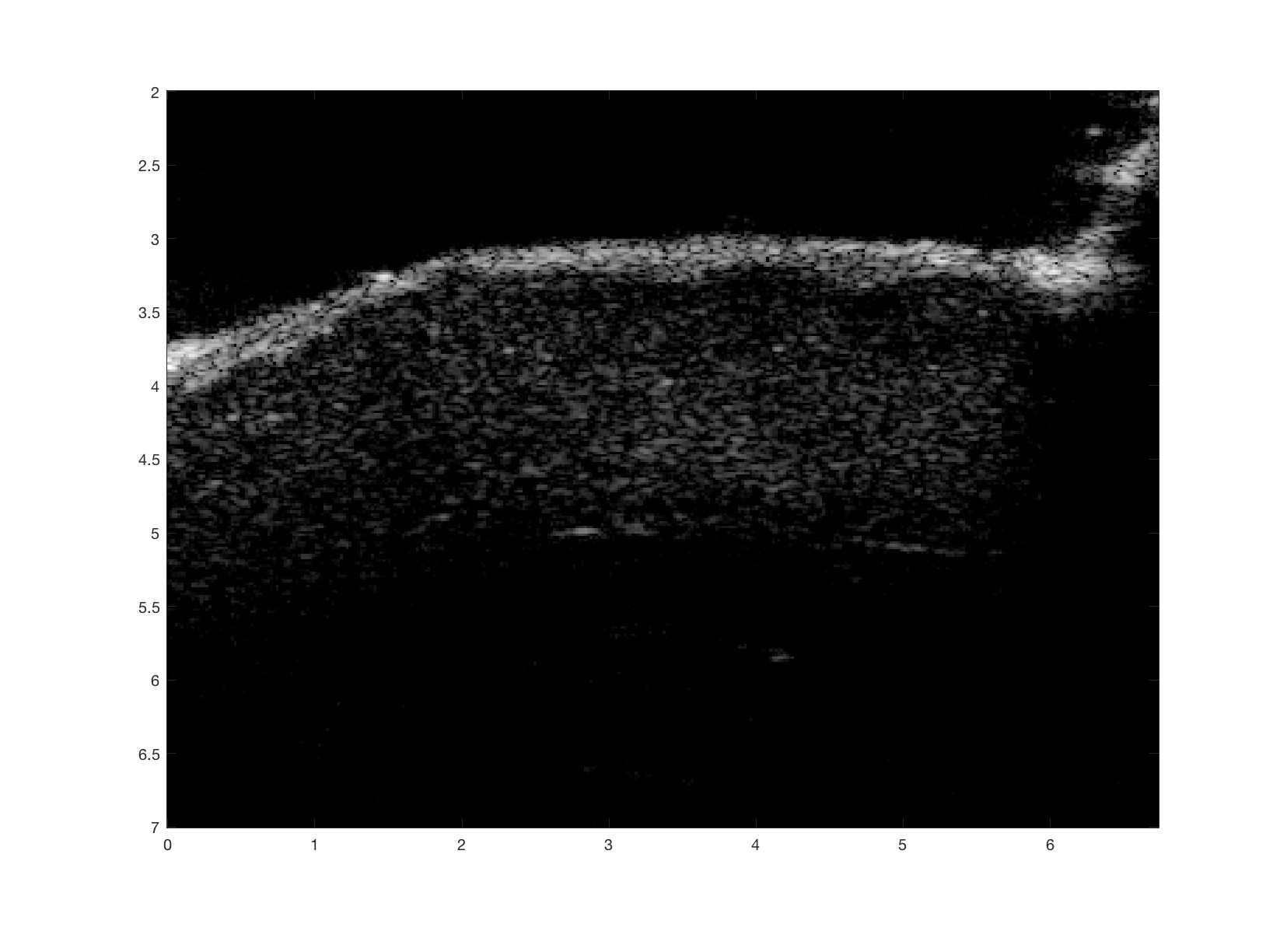 GitHub - JamieWCGraham/MicrobubblesPython: This is source code for some of the microbubble ...