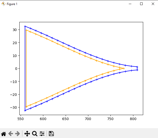 Unexpected results from parallel_offset when updating Shapely from 1.7. ... Unexpected results from parallel_offset when updating Shapely from 1.7. ...