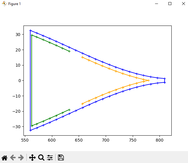 Unexpected Results From Parallel Offset When Updating Shapely From 1 7 1 To 1 8 · Issue 1870