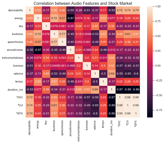 GitHub - jjjjjooooo/music-analyzer