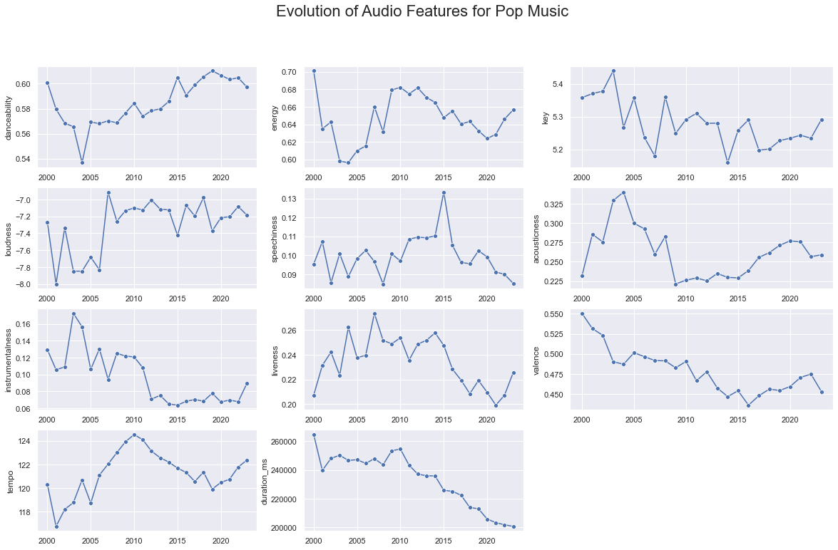 GitHub - jjjjjooooo/music-analyzer