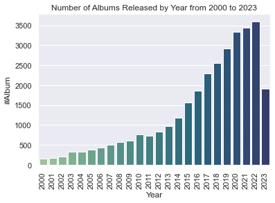 GitHub - jjjjjooooo/music-analyzer