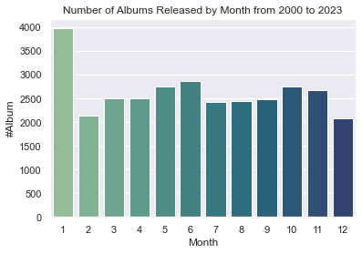 GitHub - jjjjjooooo/music-analyzer