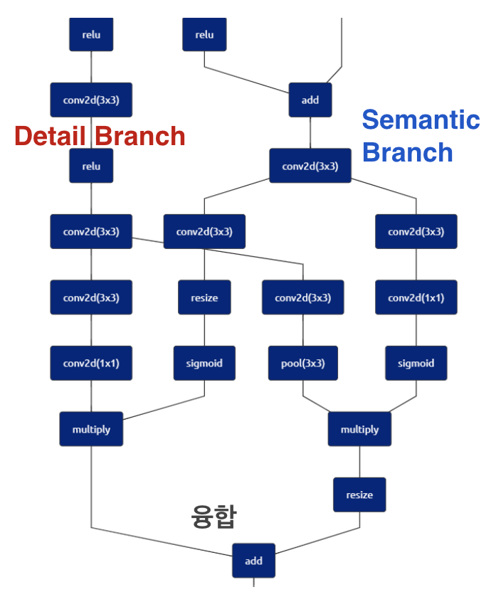 GitHub - sur801/RGB-D-Semanitc-Segmentation: BiSeNet v2 RGB Semantic ...