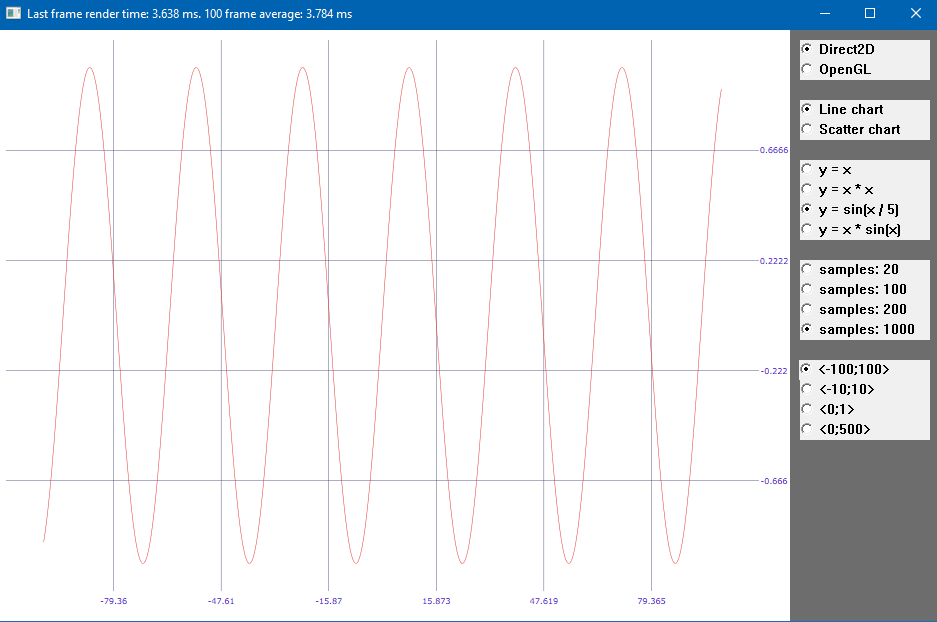 GitHub - centyl/ChartDemo: Demo win32 app drawing charts using either Direct2D or OpenGL