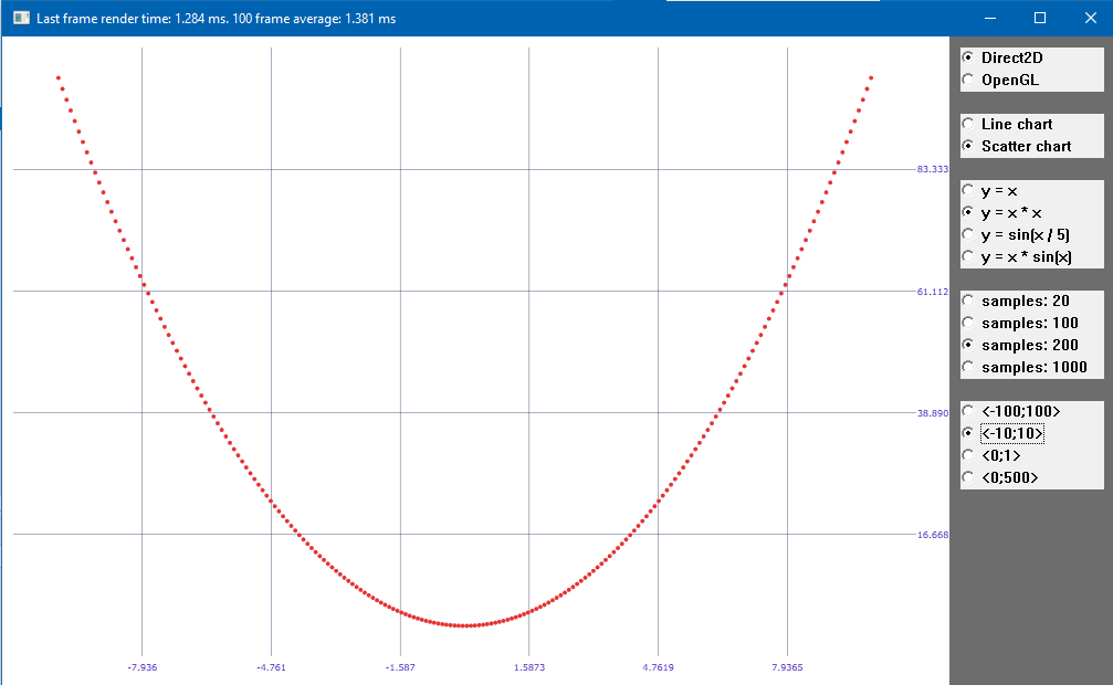 GitHub - centyl/ChartDemo: Demo win32 app drawing charts using either Direct2D or OpenGL