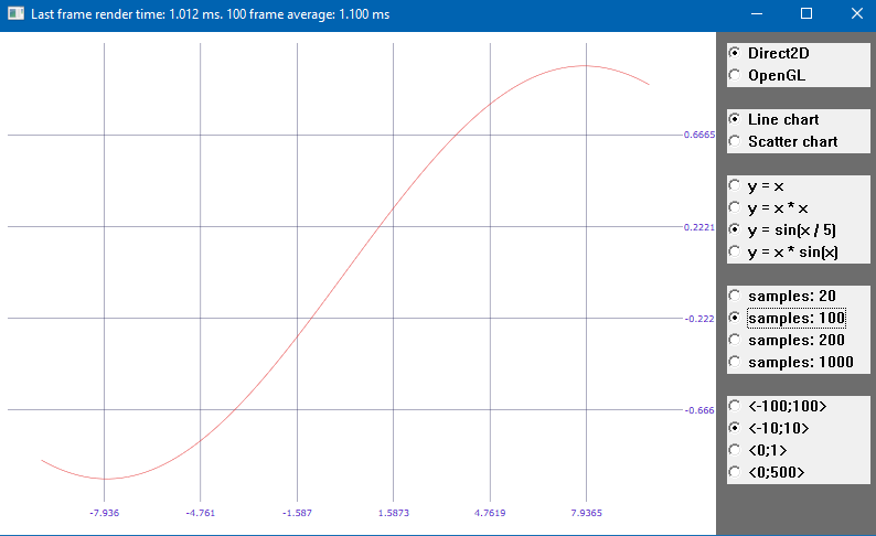 GitHub - centyl/ChartDemo: Demo win32 app drawing charts using either ...